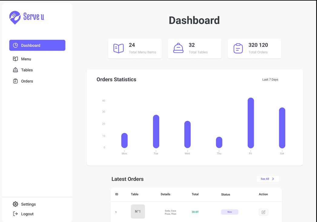 Project | Ahmed Aziz Jenhani